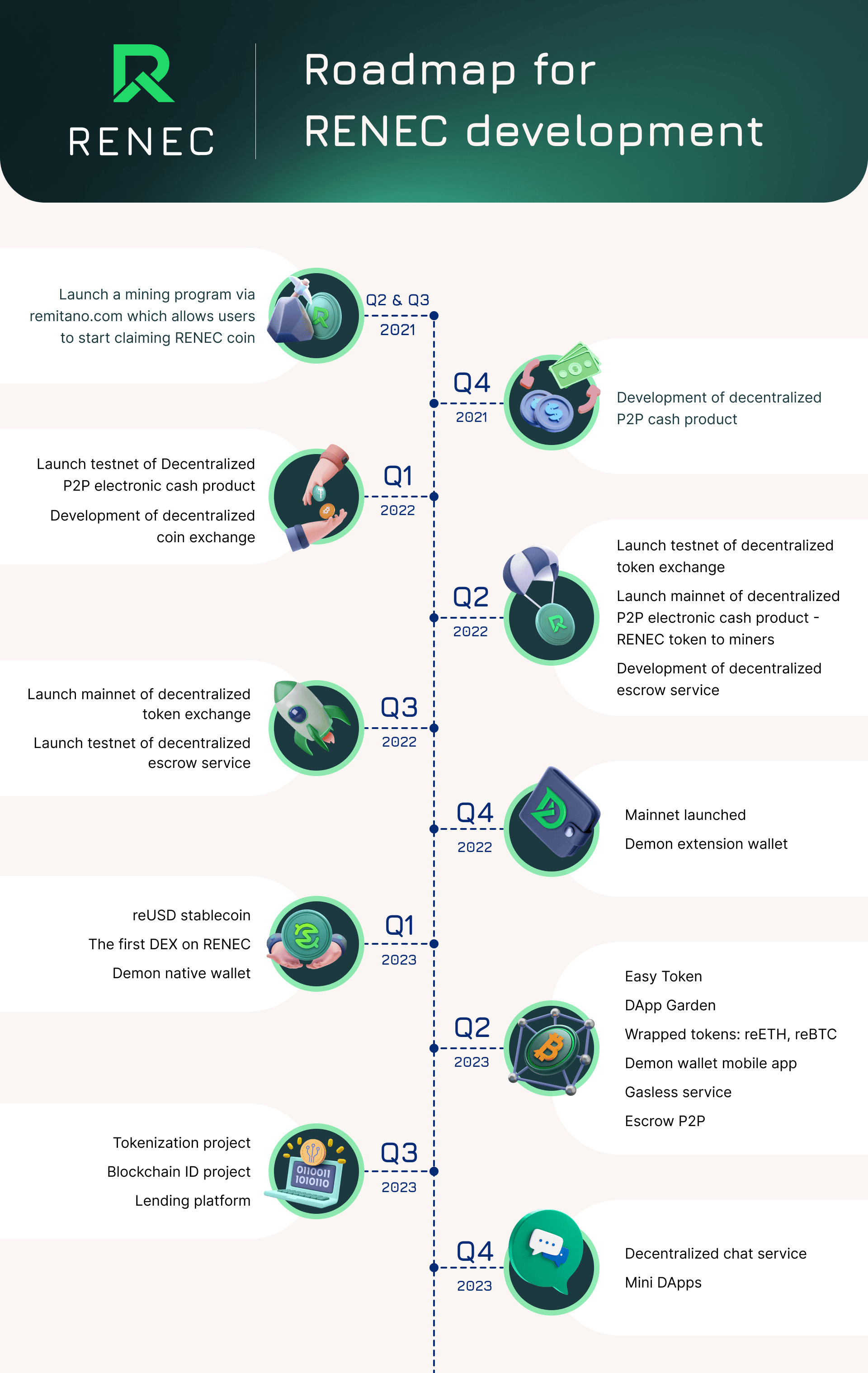 RENEC | A Limitless Decentralized Blockchain