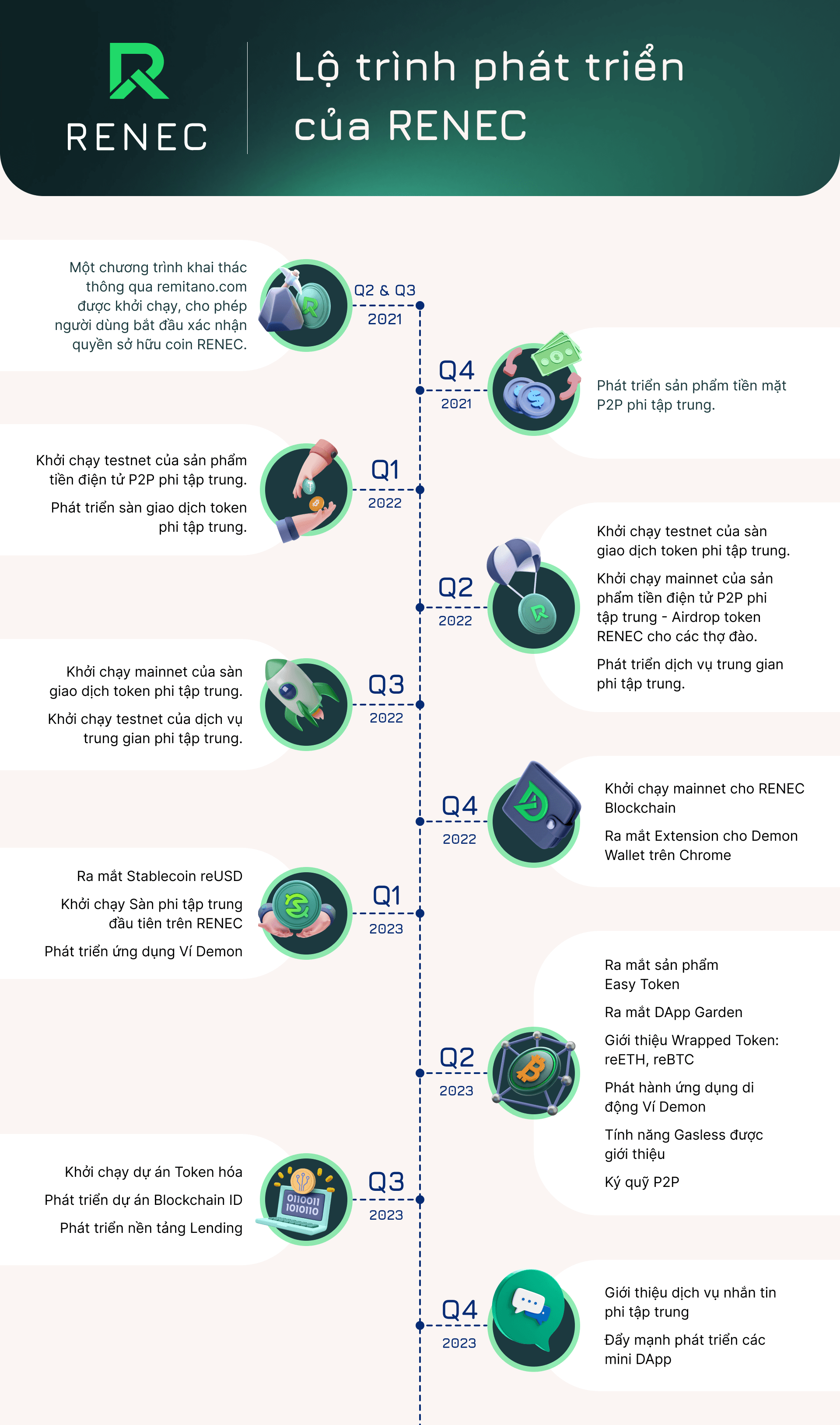 RENEC | A Limitless Decentralized Blockchain